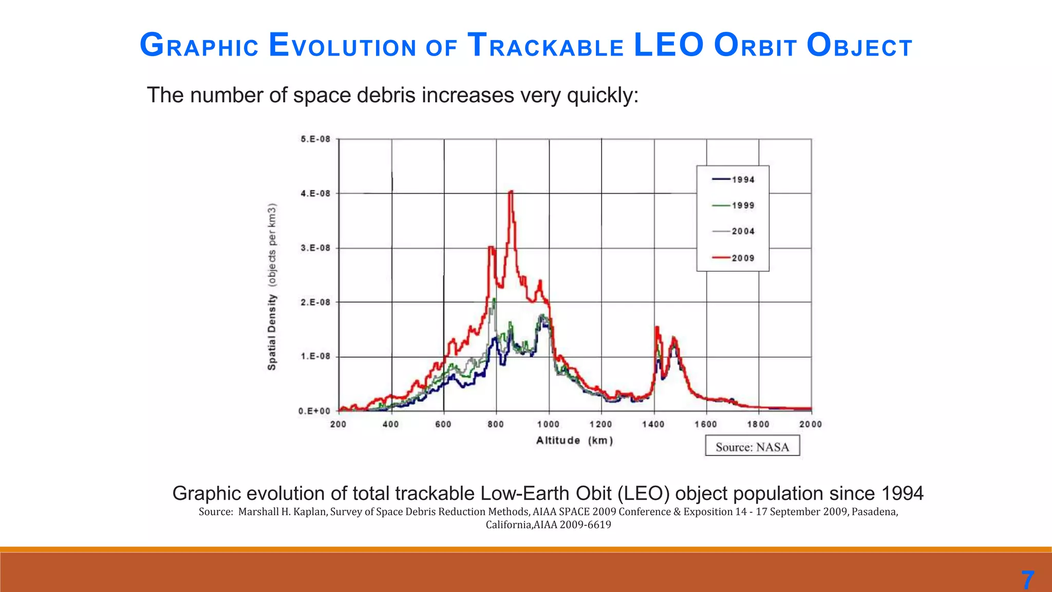 Space Debris and Present Active Debris Removal Techniques | PPTX