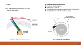 Space Debris and Present Active Debris Removal Techniques | PPTX