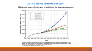 Space Debris and Present Active Debris Removal Techniques | PPTX