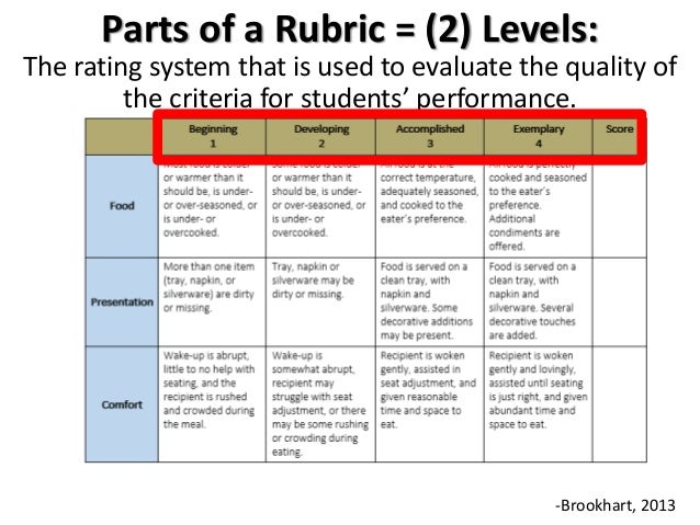 Rubrics: Improve students’ learning and save instructor’s grading time