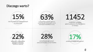 Sherlock Waste IV Konferencja Strategia Lean | PPTX