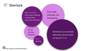 Sherlock: an anomaly detection service on top of Druid | PDF