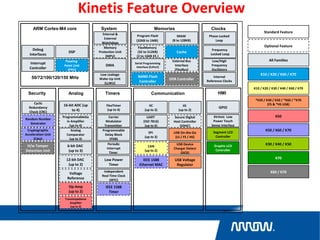 Arrow Israel the MCU Home | PPT