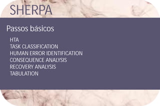 Sherpa - SYSTEMATIC HUMAN ERROR REDUCTION AND PREDICTION APPROACH | PDF ...