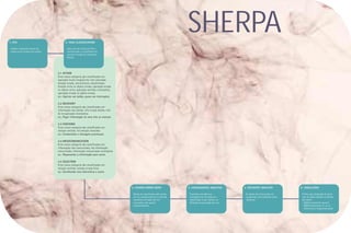 Sherpa - SYSTEMATIC HUMAN ERROR REDUCTION AND PREDICTION APPROACH | PDF