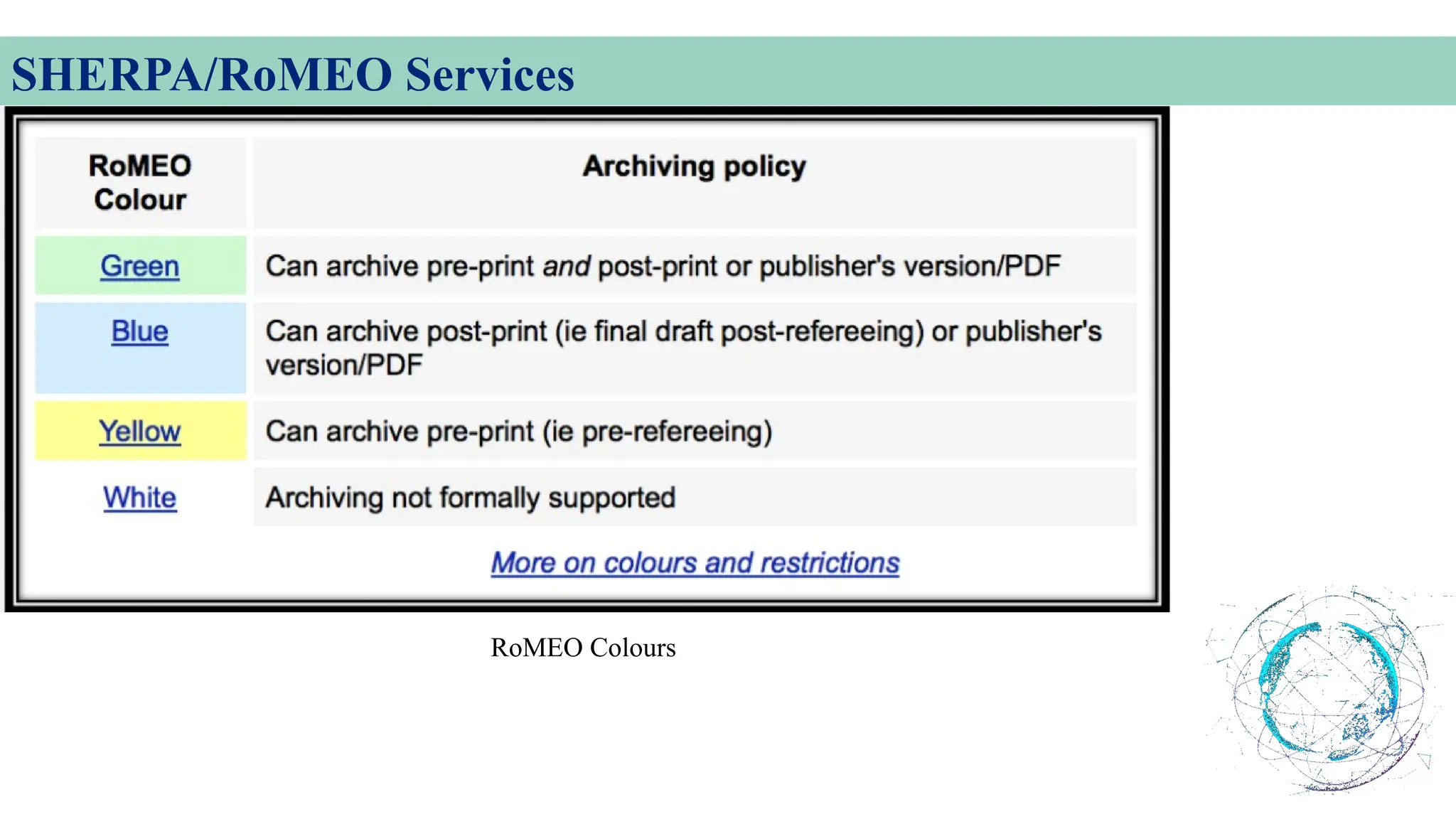 SHERPA-RoMEOOpenAccessDatabasePresentation.pptx