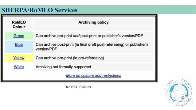SHERPA-RoMEOOpenAccessDatabasePresentation.pptx | Desktop Publishing ...