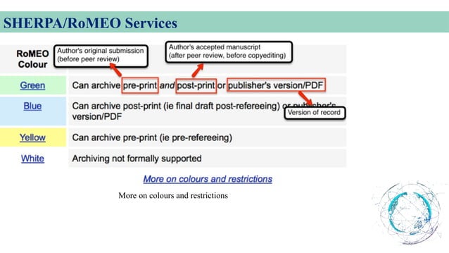 SHERPA-RoMEOOpenAccessDatabasePresentation.pptx | Desktop Publishing ...