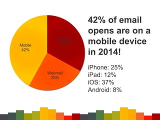 Fundamentals of Mobile-Friendly Emails | PPTX