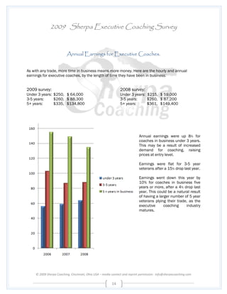 Sherpa Executive Coaching Survey2009 | PDF