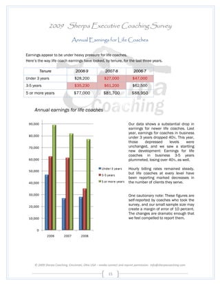Sherpa Executive Coaching Survey2009 | PDF