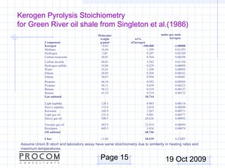 Sherritt(2009)Advances In Steady State Process Modeling Of Oil Shale ...