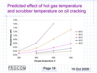 Sherritt(2009)Advances In Steady State Process Modeling Of Oil Shale ...