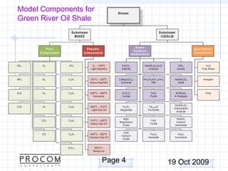 Sherritt(2009)Advances In Steady State Process Modeling Of Oil Shale ...