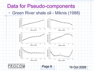 Sherritt(2009)Advances In Steady State Process Modeling Of Oil Shale ...