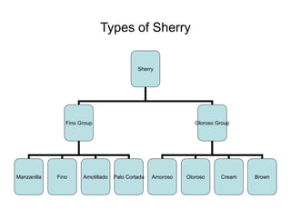 Sherry.ppt