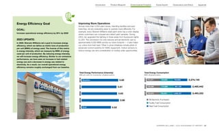 Sherwin-Williams 2023 Sustainability Report (7).pdf