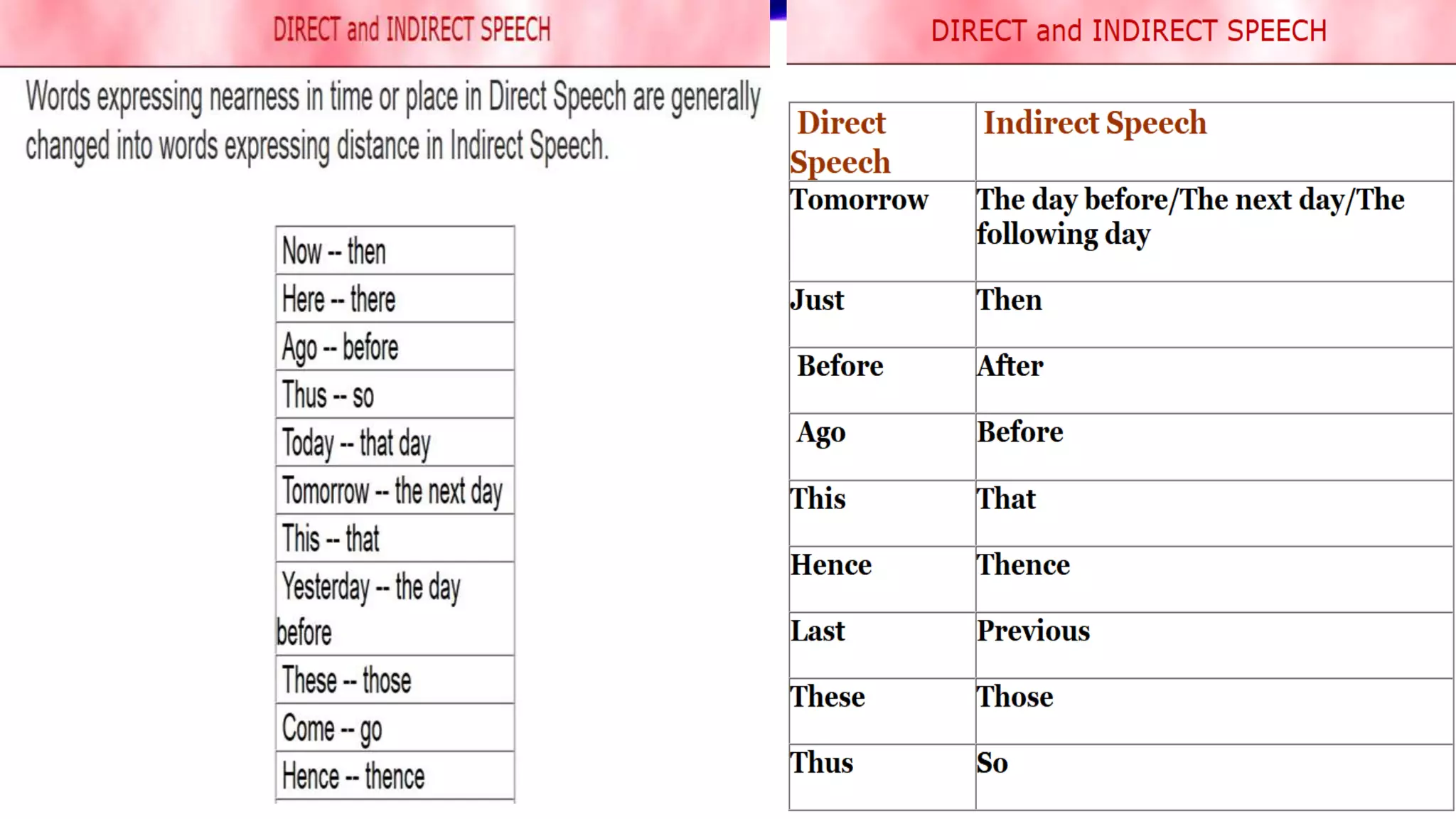 Sherylmae ferrer direct and indirect speech grade9_sapphire_4th quarter ...