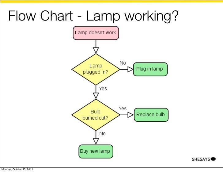 She saysdigiprodcrsetools2 23_sep_2011