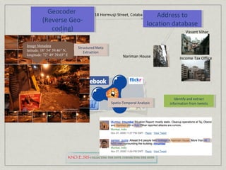 Analysis and Monetization of Social Data | PPT