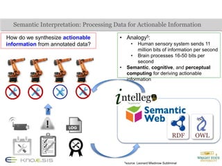 Smart IoT for Connected Manufacturing | PPT