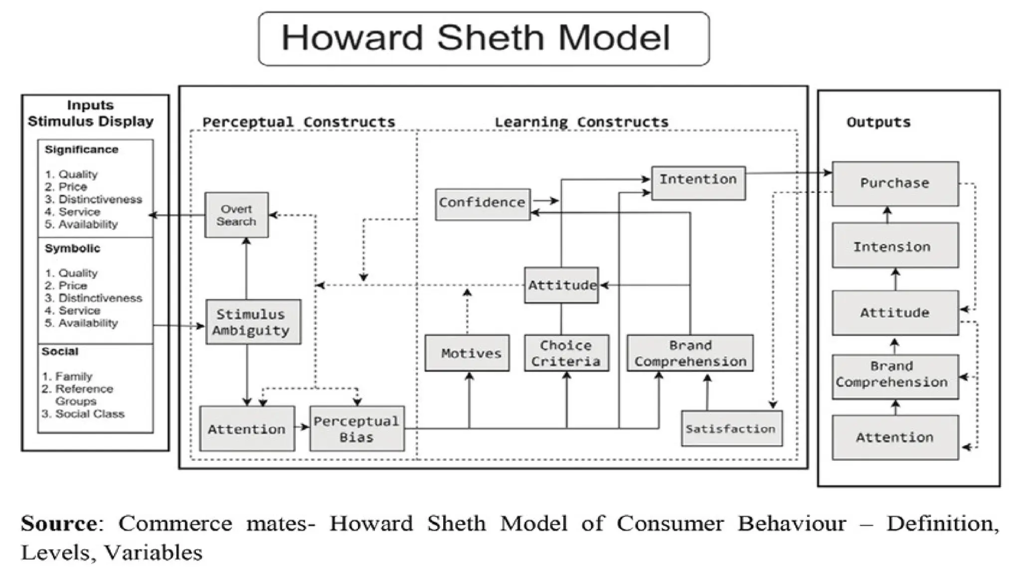 sheth model.pptx sheth model.pptx sheth model.pptx
