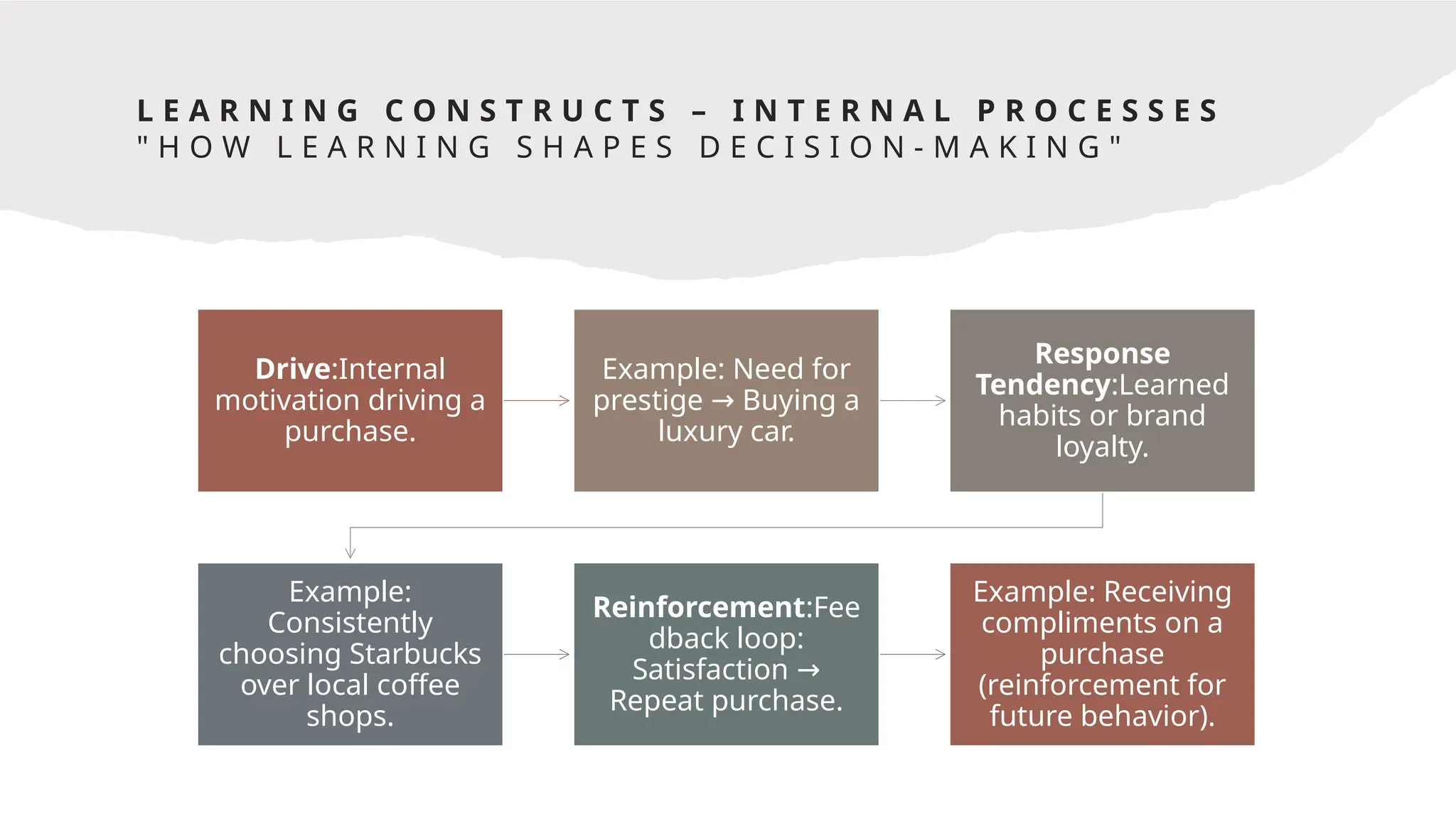 sheth model.pptx sheth model.pptx sheth model.pptx