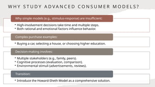 sheth model.pptx sheth model.pptx sheth model.pptx