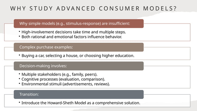 sheth model.pptx sheth model.pptx sheth model.pptx