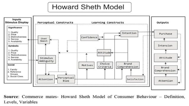 sheth model.pptx sheth model.pptx sheth model.pptx