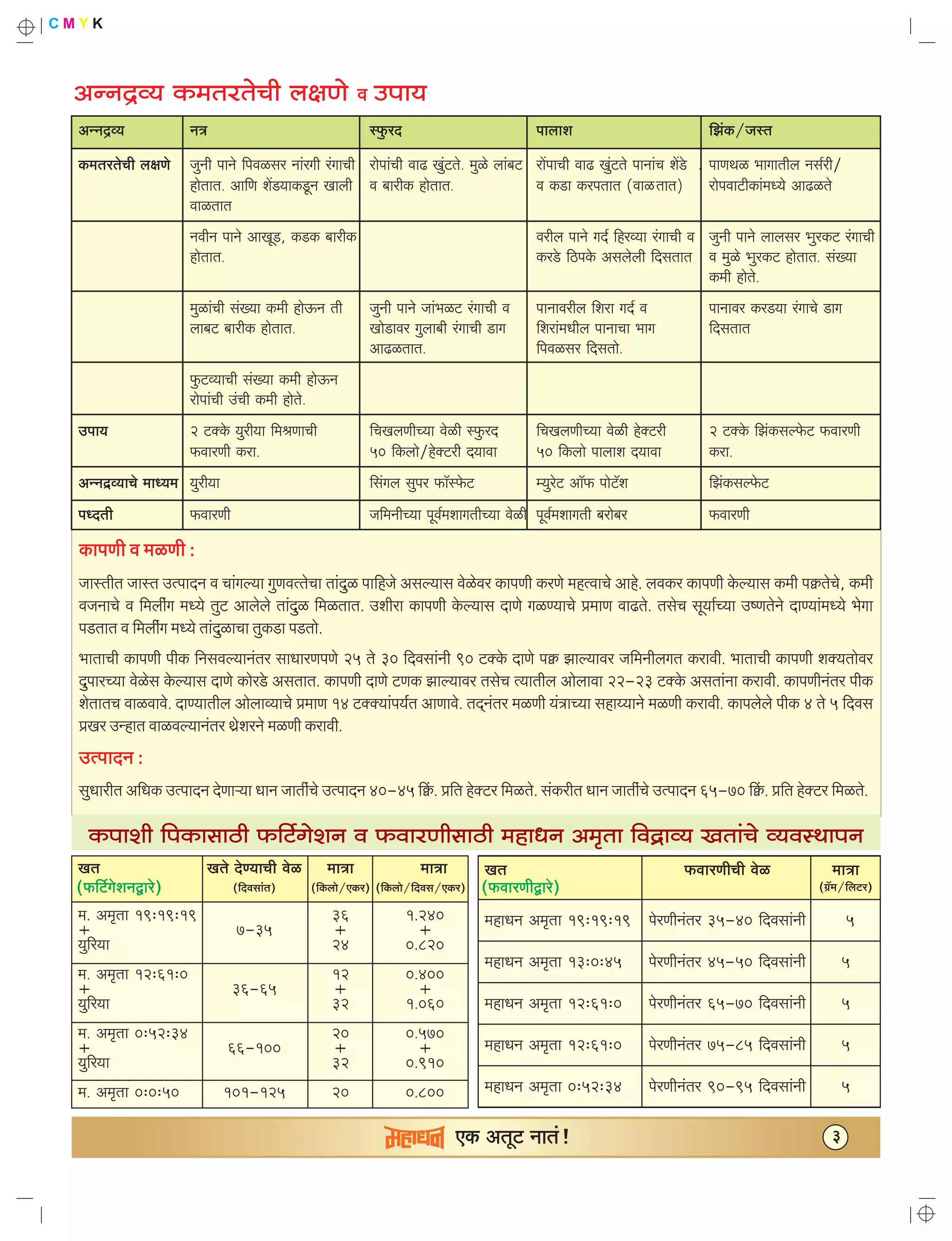 Shetkari Mitra June 2015 | PDF