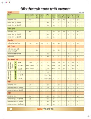 Shetkari Mitra June 2015 | PDF