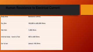 She training module electrical safety | PPTX