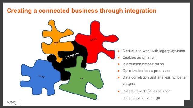 Operational Optimization Through Integration