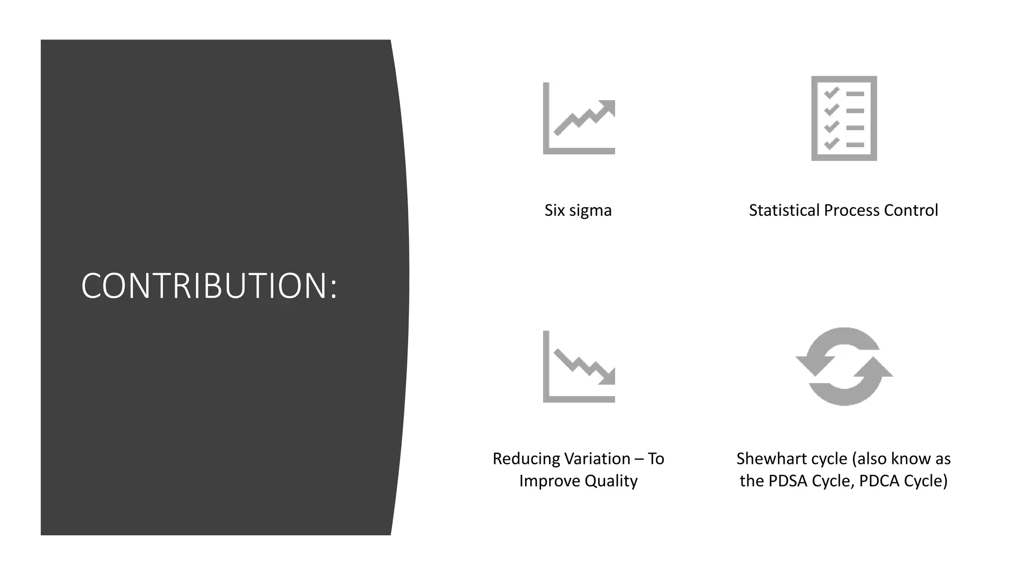 Walter A Shewhart | PPTX