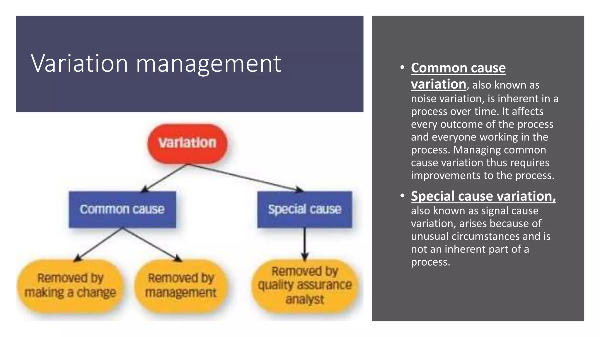 Walter A Shewhart | PPTX