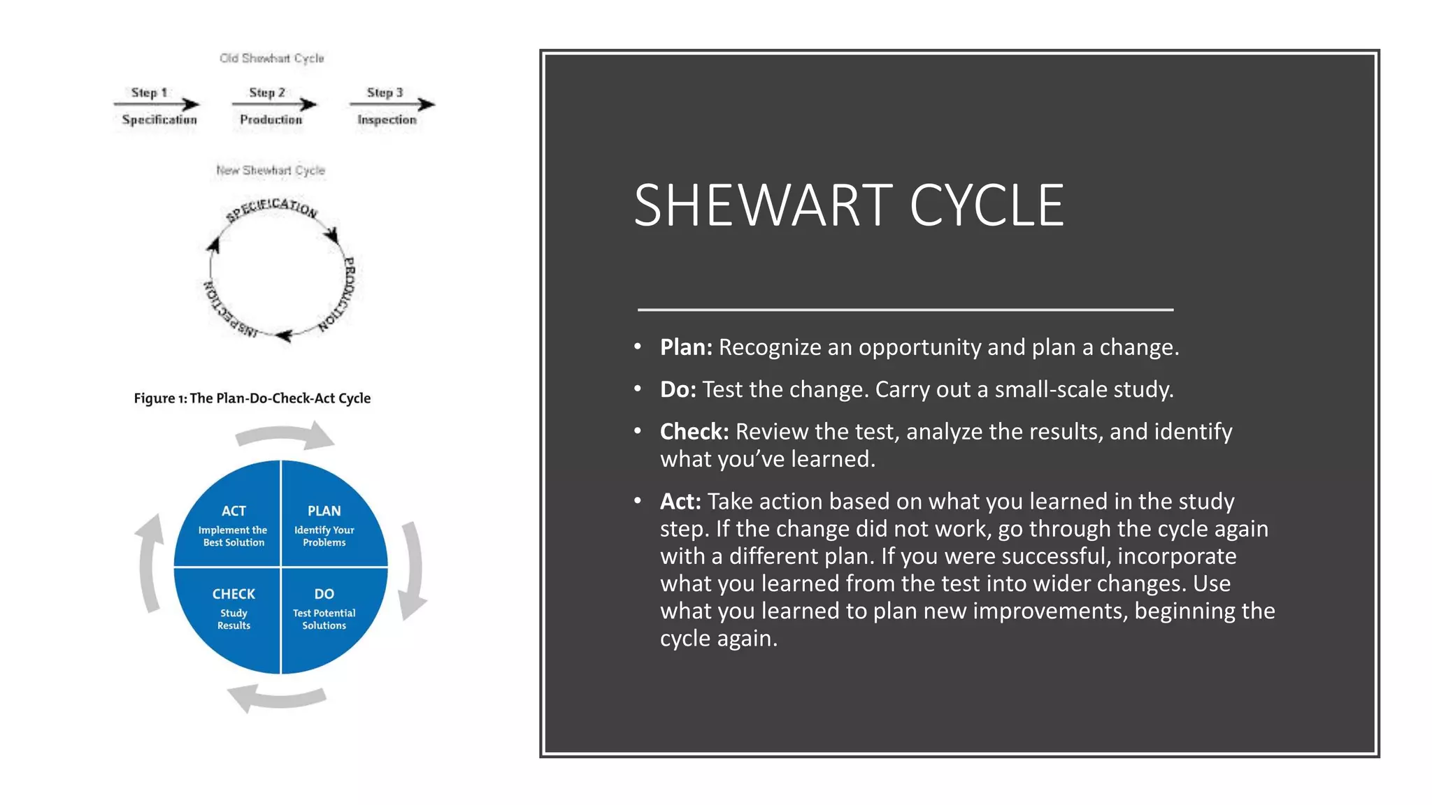 Walter A Shewhart | PPTX