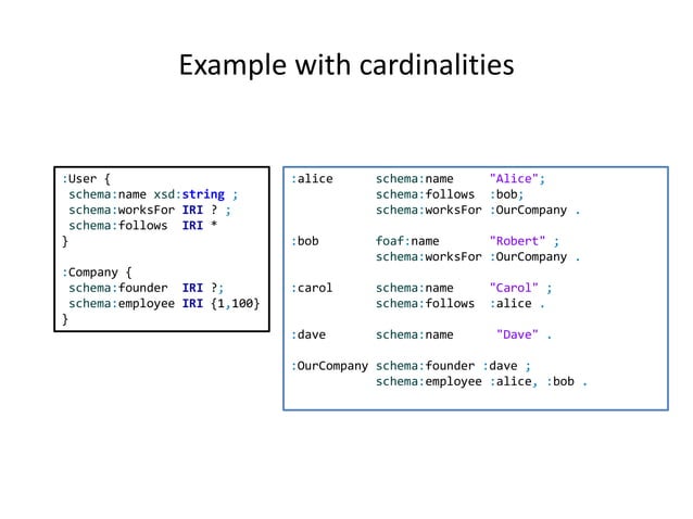 ShEx by Example | PPT