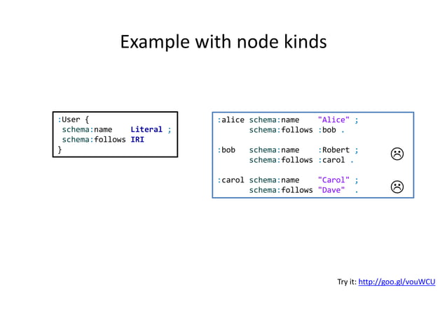 ShEx by Example | PPT