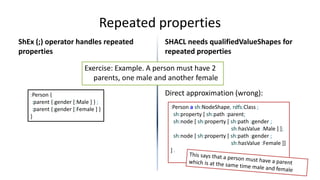 ShEx vs SHACL | PPTX | Programming Languages | Computing