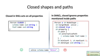 ShEx vs SHACL | PPTX | Programming Languages | Computing