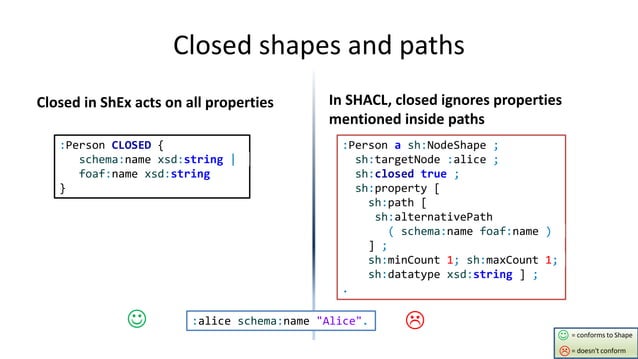 ShEx vs SHACL | PPT