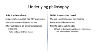 ShEx vs SHACL | PPTX | Programming Languages | Computing