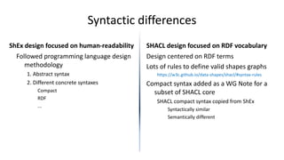 ShEx vs SHACL | PPT