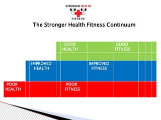 Stronger Health Fitness - We're Here To Help | PPT