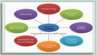 Self Help Groups | PPT