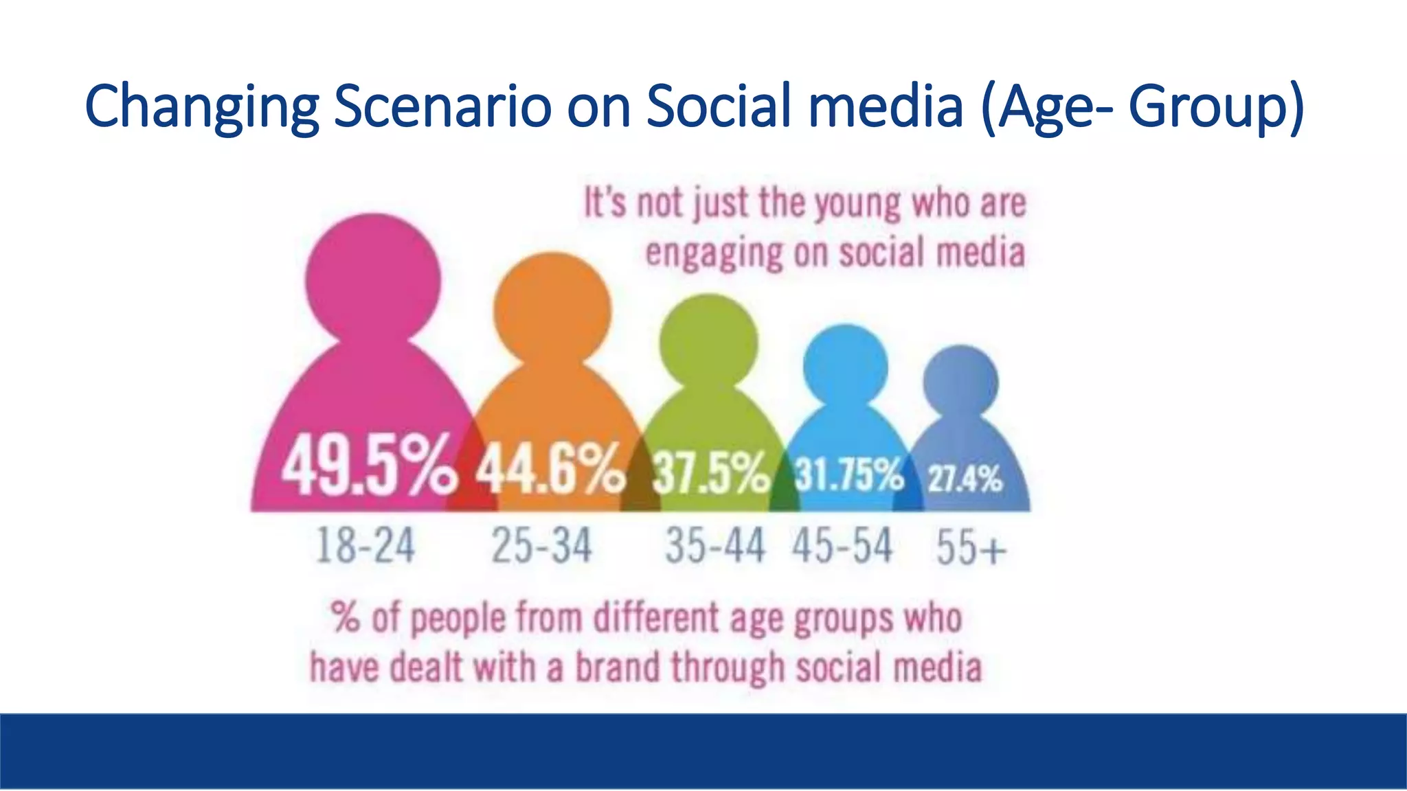 Social Media in political campaign case-study | PPTX