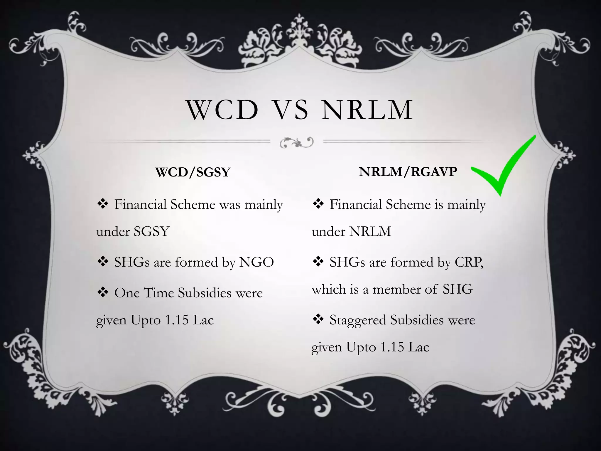 Self Help Groups | PPTX