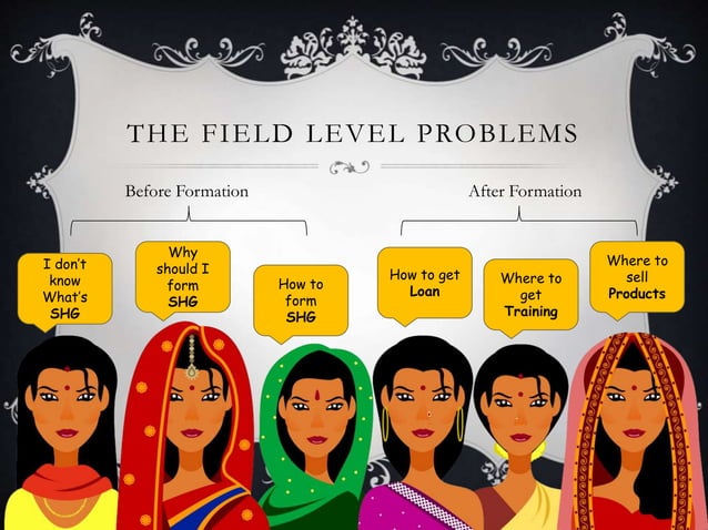 Self Help Groups | PPTX