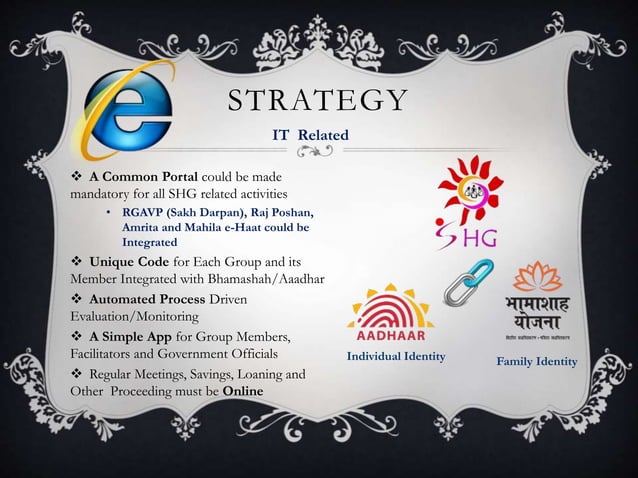 Self Help Groups | PPTX